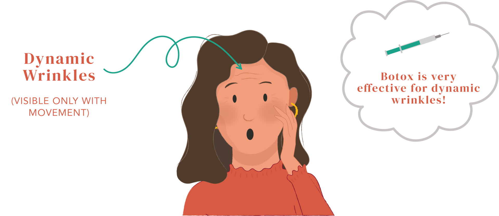 What's Up With Wrinkles | Rejuvenation Dermatology